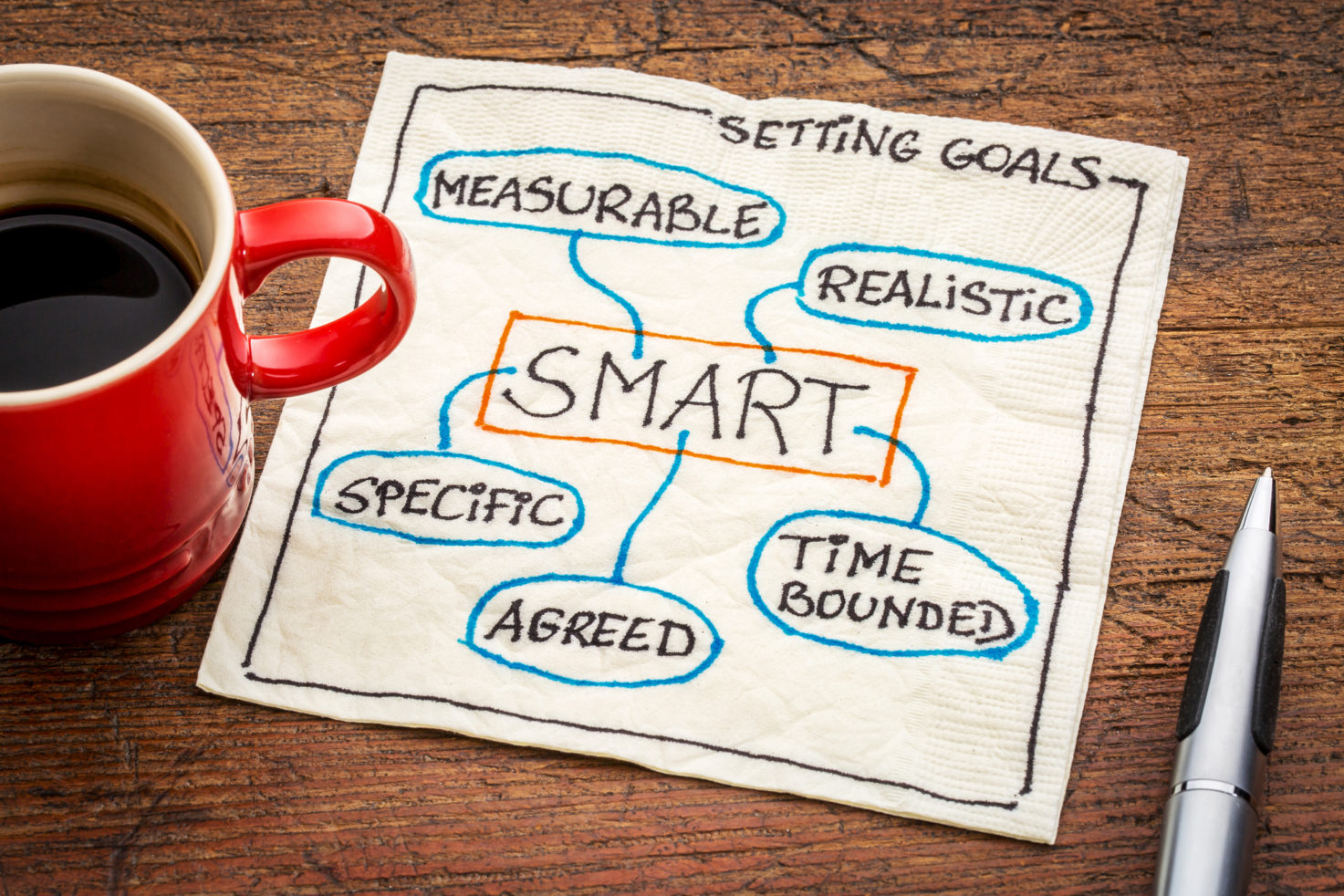 How to Set SMART Goals and Why They’re Important - Complete Human